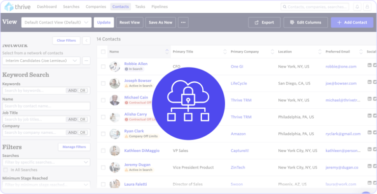 Thrive Security - Thrive TRM