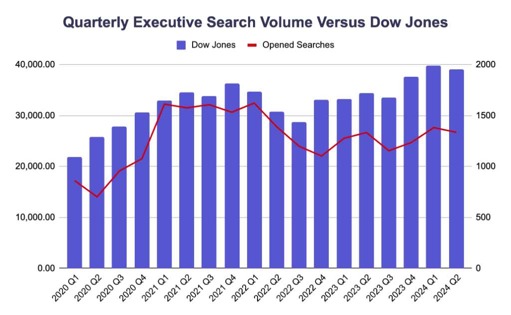Executive Search Trends Report [07.06.2024] - Thrive TRM