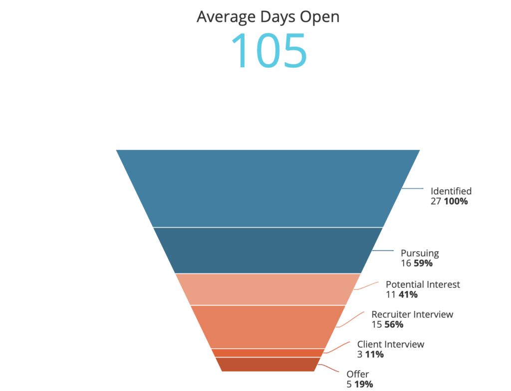 10 Metrics That Actually Map To Talent Partner Responsibilities ...